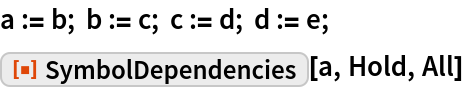 SymbolDependencies | Wolfram Function Repository