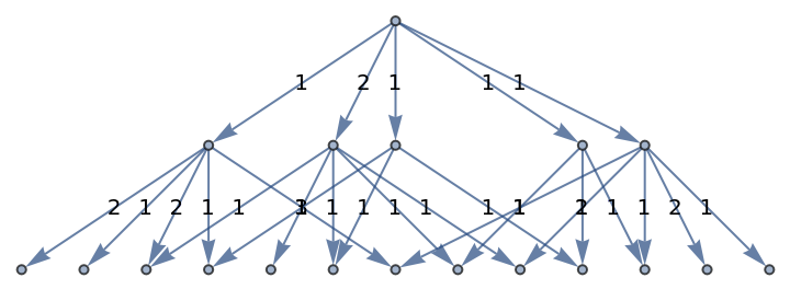 WeightedSimpleGraph | Wolfram Function Repository