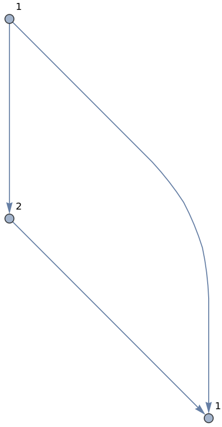 WeightedSimpleGraph | Wolfram Function Repository