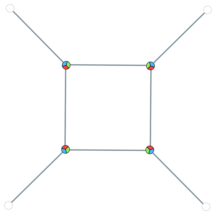 OrderedGraphModelPlot | Wolfram Function Repository