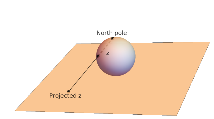 StereographicProjection | Wolfram Function Repository