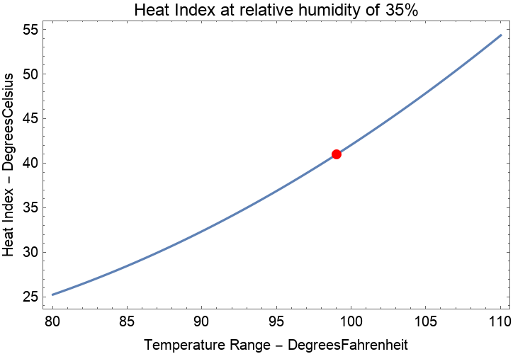 HeatIndex | Wolfram Function Repository