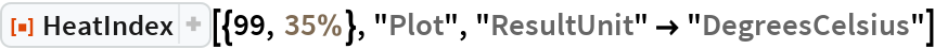 HeatIndex | Wolfram Function Repository
