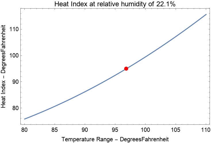 HeatIndex | Wolfram Function Repository