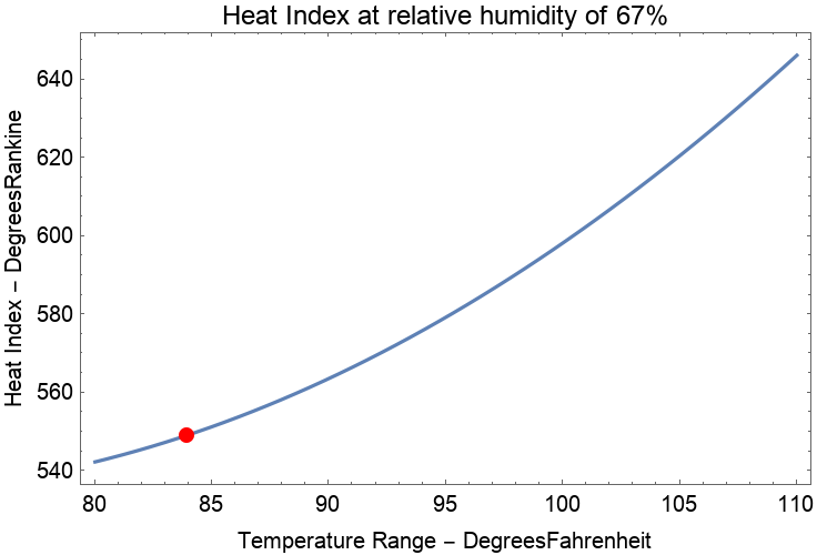 HeatIndex | Wolfram Function Repository