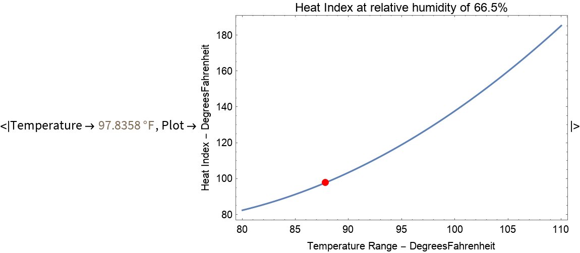 HeatIndex | Wolfram Function Repository