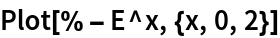RationalInterpolation | Wolfram Function Repository
