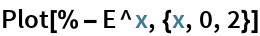 RationalInterpolation | Wolfram Function Repository