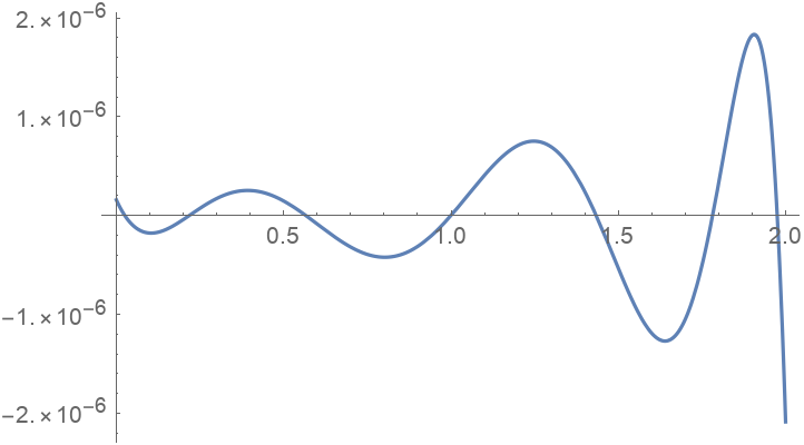 RationalInterpolation | Wolfram Function Repository