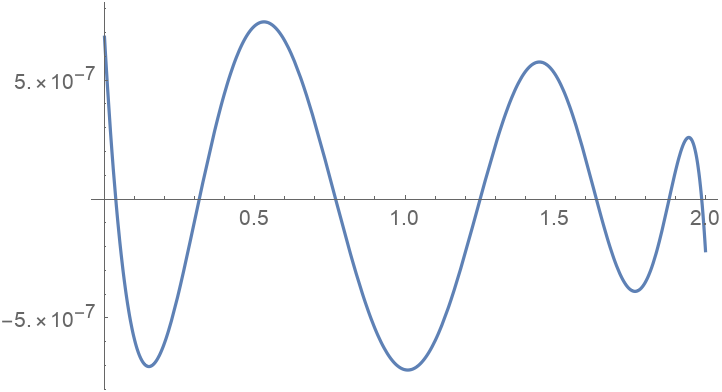 RationalInterpolation | Wolfram Function Repository