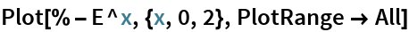 RationalInterpolation | Wolfram Function Repository