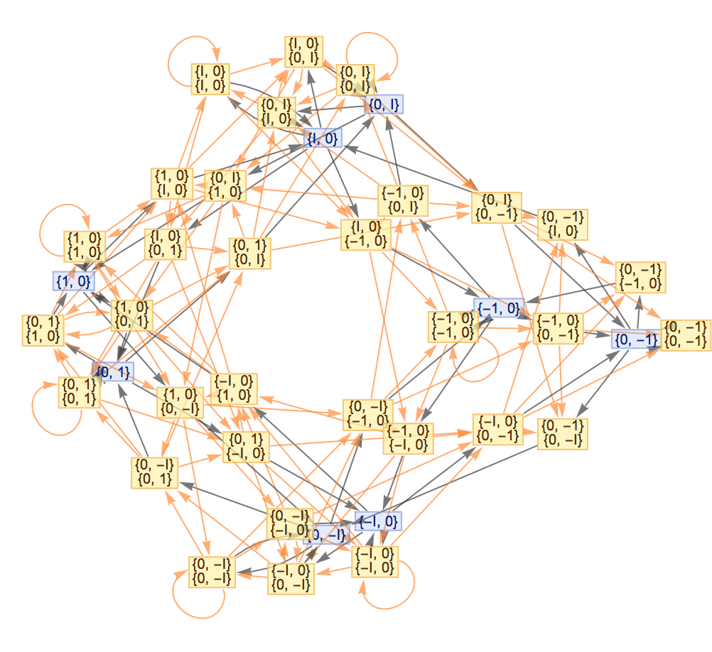 QuantumToMultiwaySystem | Wolfram Function Repository