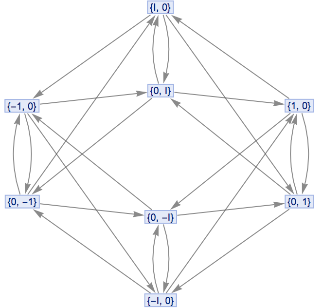 QuantumToMultiwaySystem | Wolfram Function Repository