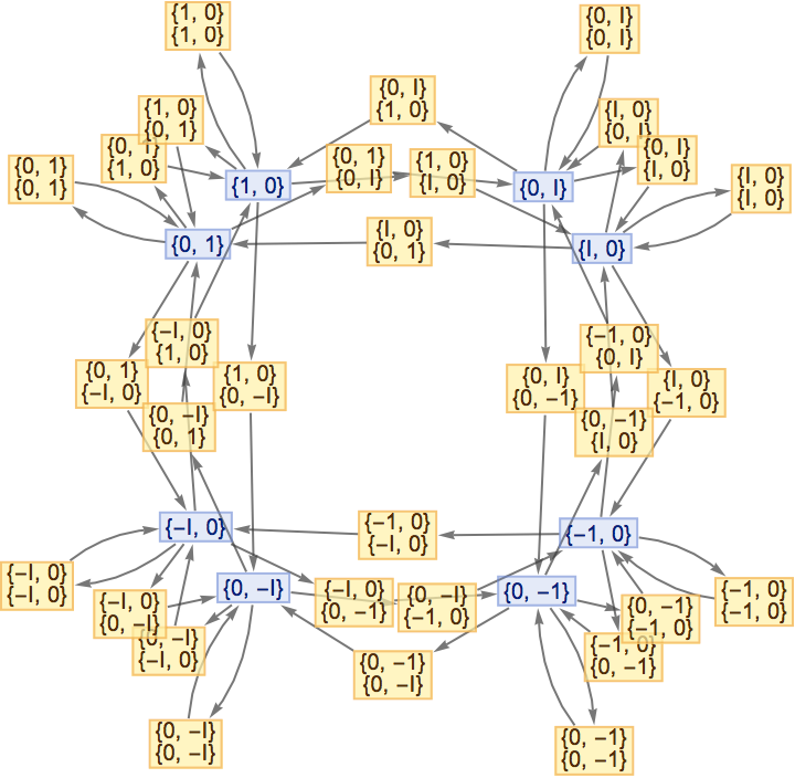 QuantumToMultiwaySystem | Wolfram Function Repository