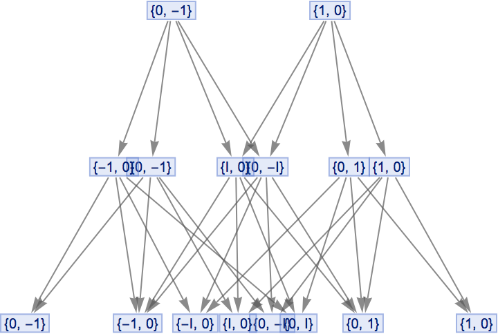 QuantumToMultiwaySystem | Wolfram Function Repository