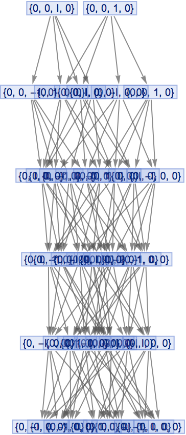 QuantumToMultiwaySystem | Wolfram Function Repository