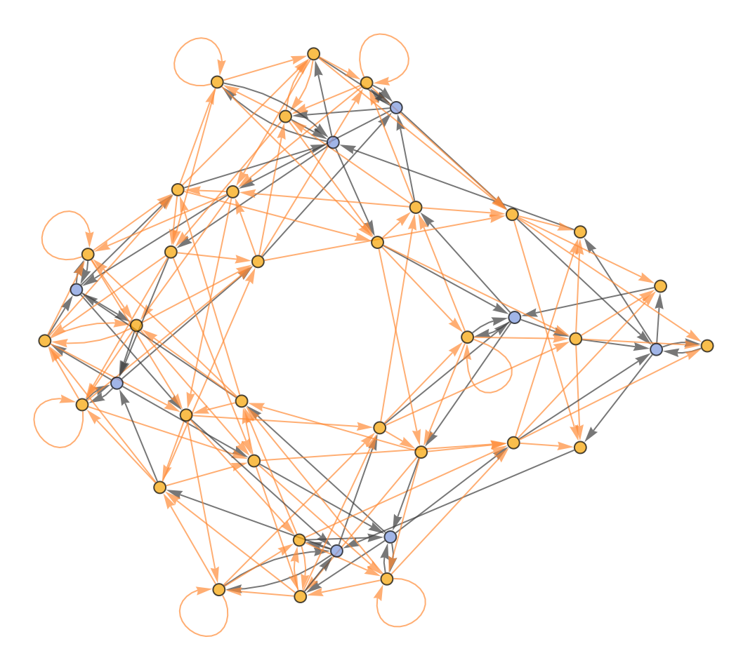 QuantumToMultiwaySystem | Wolfram Function Repository