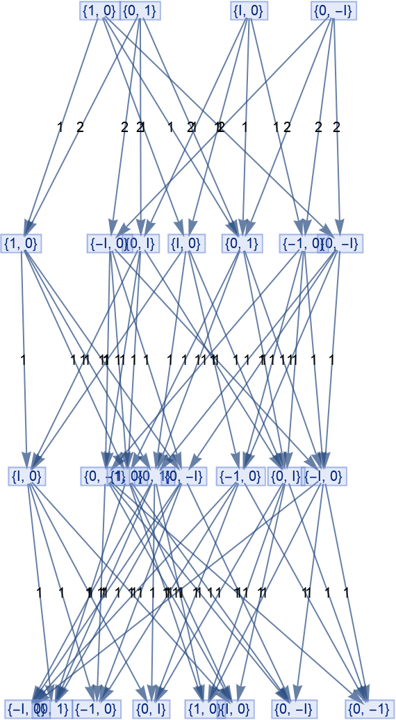 QuantumToMultiwaySystem | Wolfram Function Repository
