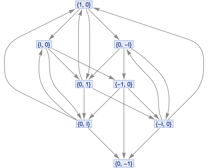 QuantumToMultiwaySystem | Wolfram Function Repository
