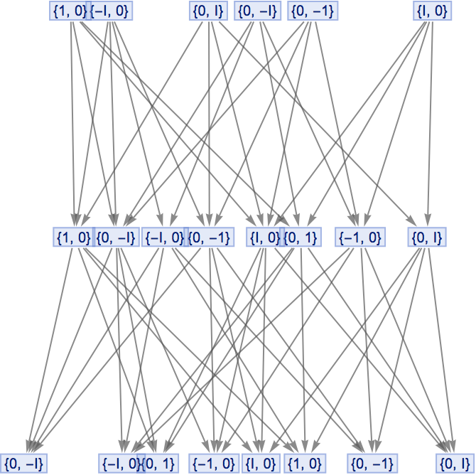 QuantumToMultiwaySystem | Wolfram Function Repository