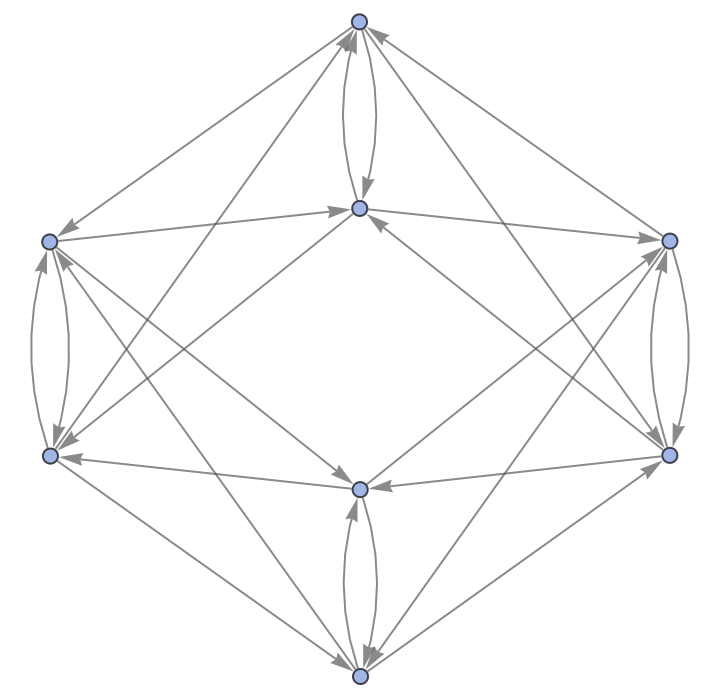 QuantumToMultiwaySystem | Wolfram Function Repository