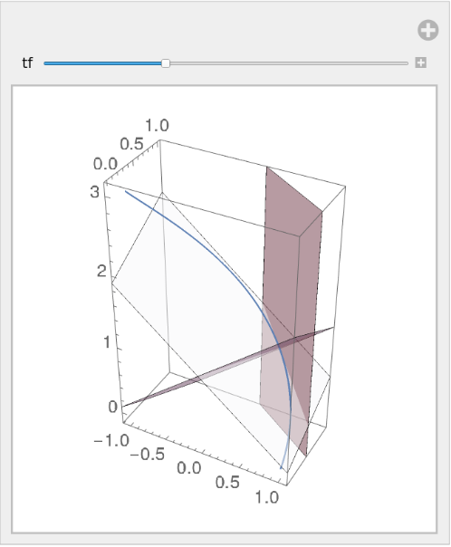 OsculatingPlane | Wolfram Function Repository