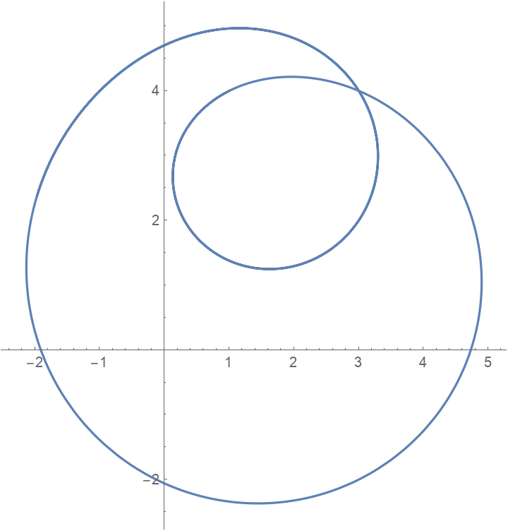 TangentialAngle | Wolfram Function Repository