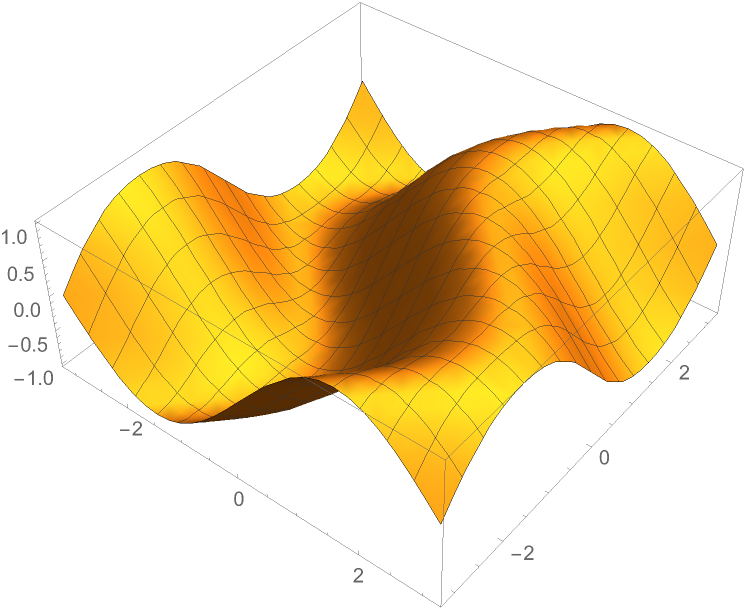 GraphicsMetricGraph | Wolfram Function Repository