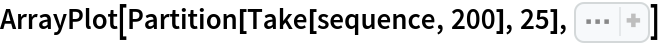 SpectralRandomnessTest | Wolfram Function Repository