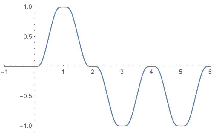 FabiusF | Wolfram Function Repository