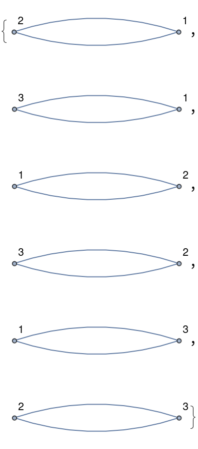 FindProperColorings | Wolfram Function Repository
