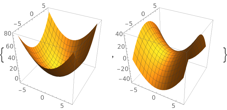 TranslationSurface | Wolfram Function Repository