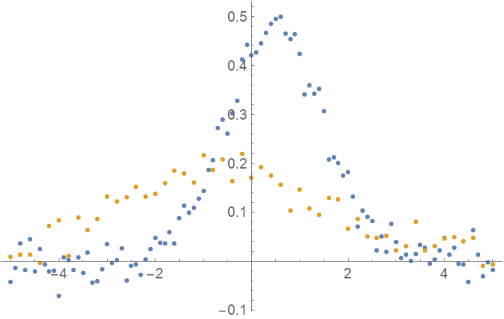 MultiNonlinearModelFit | Wolfram Function Repository