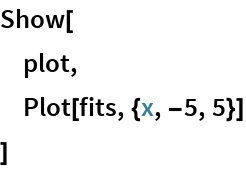 MultiNonlinearModelFit | Wolfram Function Repository