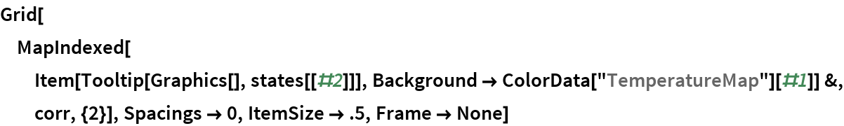 FiveThirtyEightPresidentialPollingAverages | Wolfram Function Repository