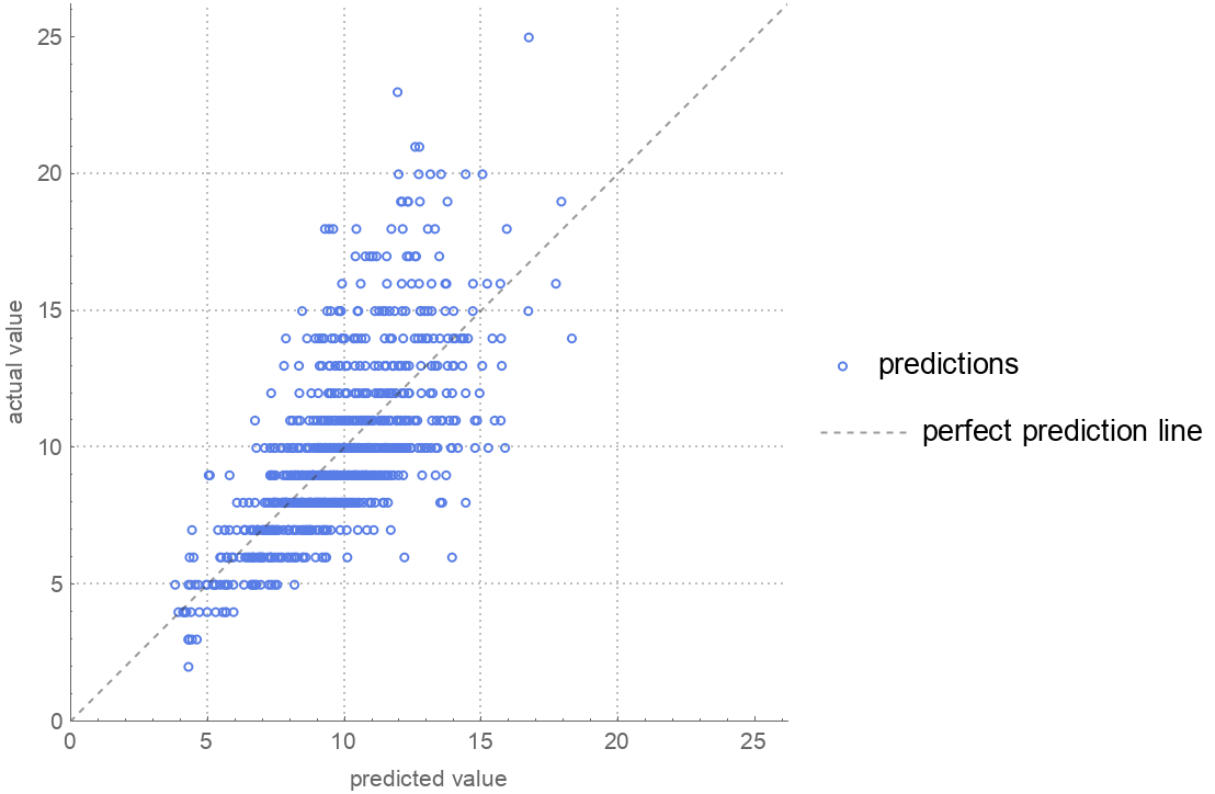 Sample Data: Abalone Measurements | Wolfram Data Repository