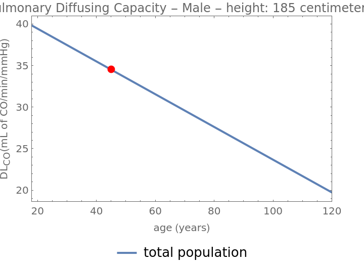 PulmonaryDiffusingCapacity | Wolfram Function Repository