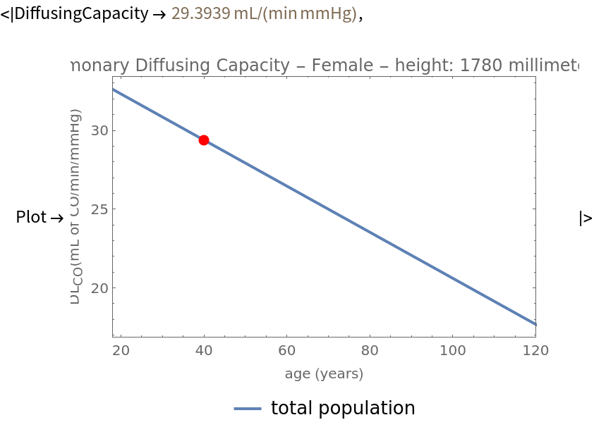 PulmonaryDiffusingCapacity | Wolfram Function Repository