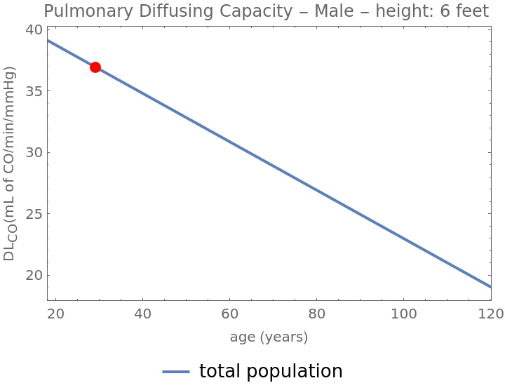 PulmonaryDiffusingCapacity | Wolfram Function Repository
