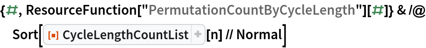 CycleLengthCountList | Wolfram Function Repository