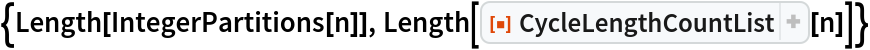 CycleLengthCountList | Wolfram Function Repository
