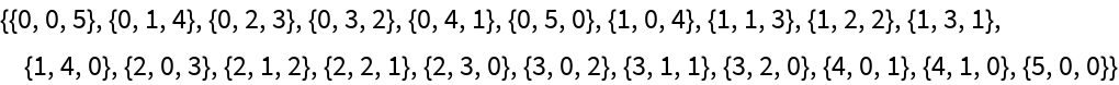 IntegerCompositions | Wolfram Function Repository
