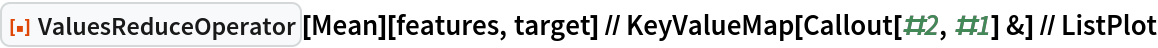 ValuesReduceOperator | Wolfram Function Repository