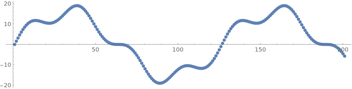 PhaseUnwrap | Wolfram Function Repository