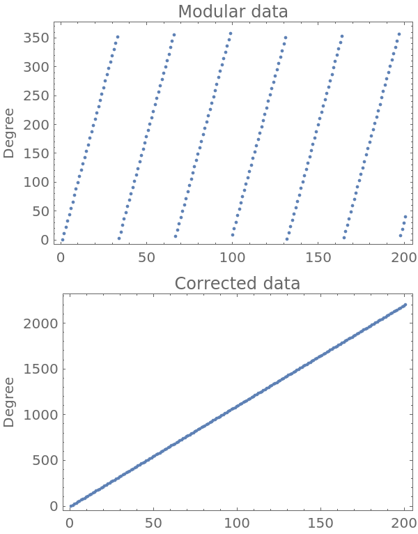 PhaseUnwrap | Wolfram Function Repository