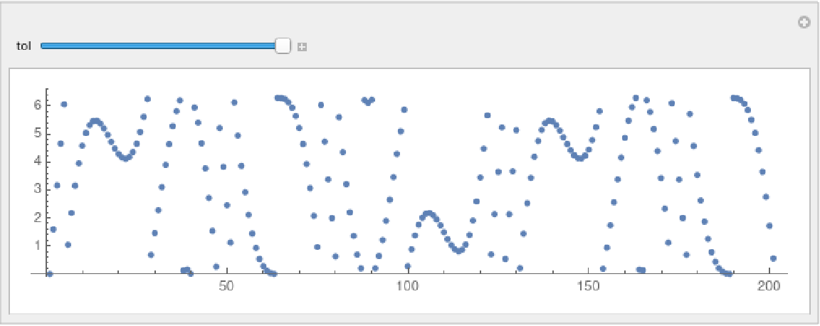 PhaseUnwrap | Wolfram Function Repository