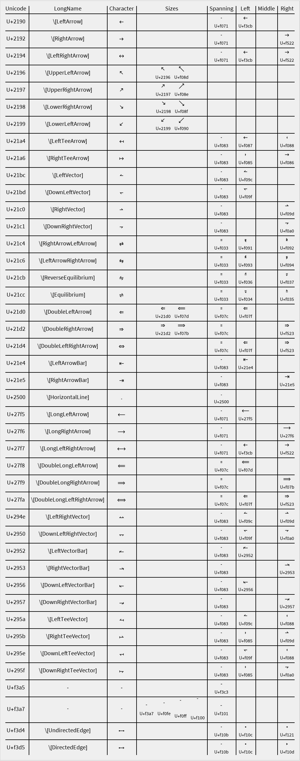 VisualizeSpanningCharacters | Wolfram Function Repository