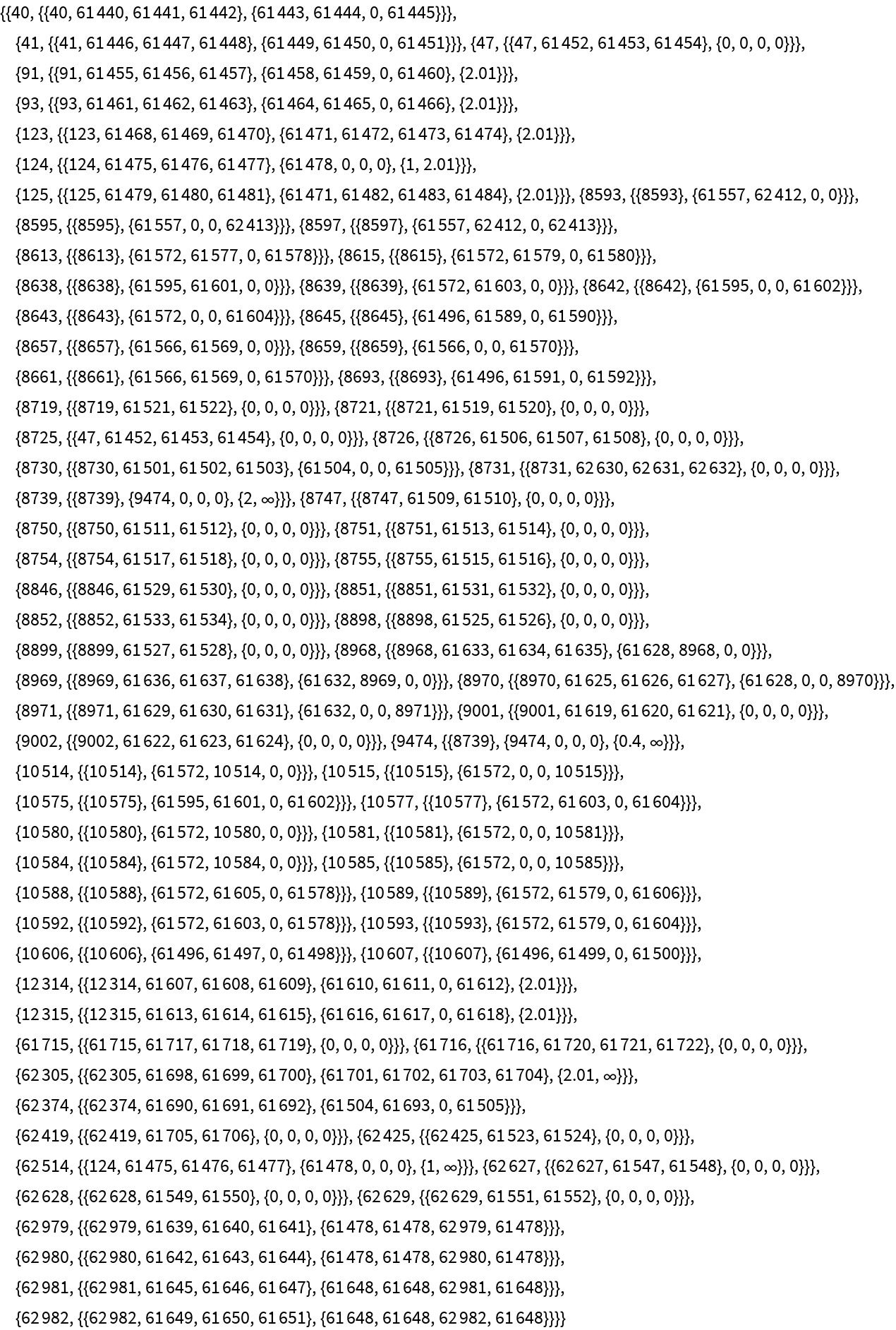 VisualizeSpanningCharacters | Wolfram Function Repository