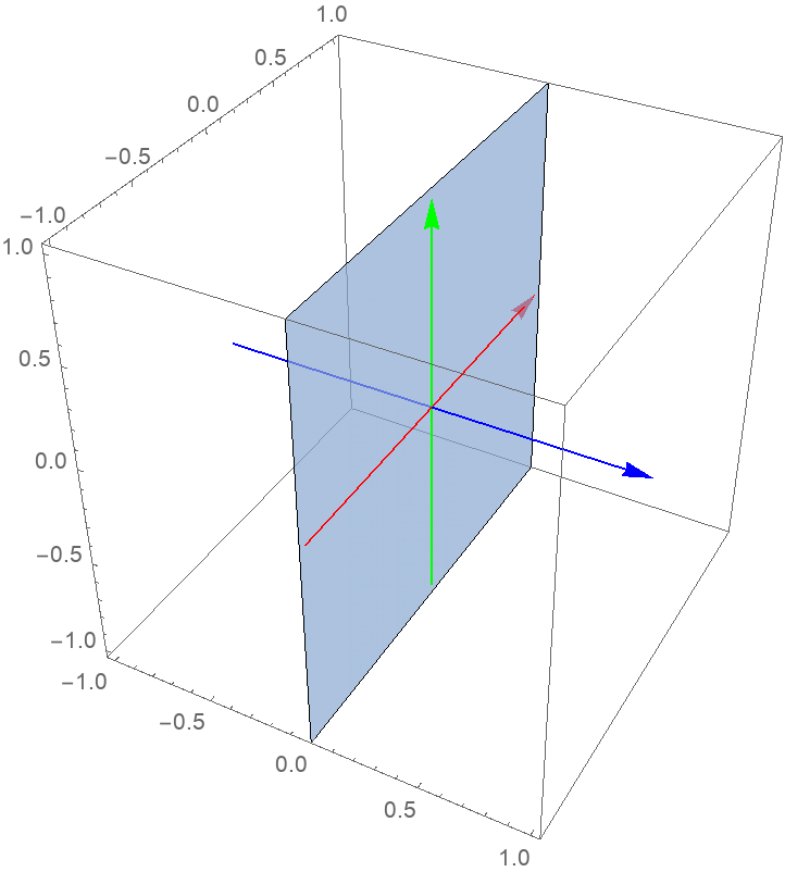QuadricSurfacePlot | Wolfram Function Repository