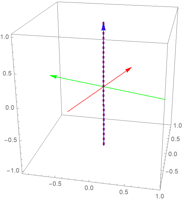 QuadricSurfacePlot | Wolfram Function Repository